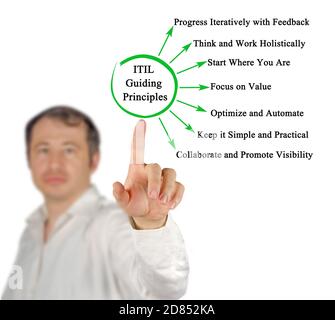 Seven Guiding Principles for ITIL Stock Photo - Alamy
