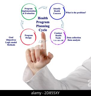 Cycle of Health Program Planning Stock Photo - Alamy
