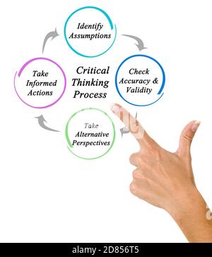 Components of Critical Thinking Processes Stock Photo - Alamy