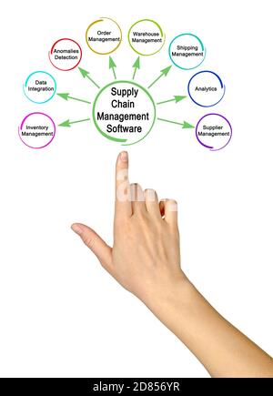 Eight Principles of Lean Methodology Stock Photo - Alamy