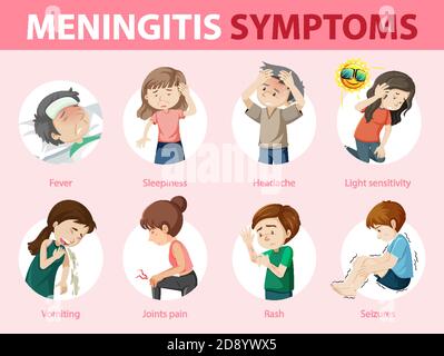 Meningitis symptoms warning sign infographic Stock Vector Image & Art ...