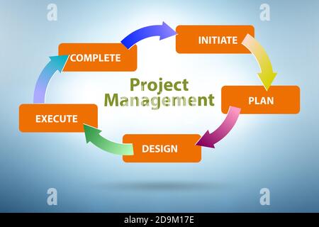 Project management concept in stages Stock Photo - Alamy