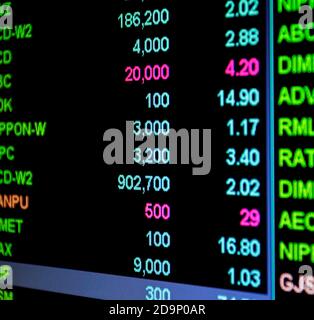 Display of Stock Market quotes Stock Photo - Alamy