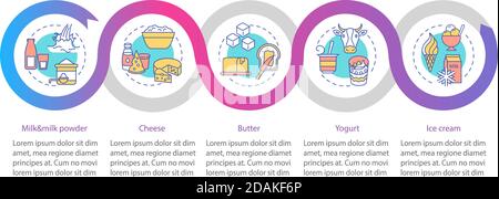 Milk dairy products infographic layout poster Stock Vector Image & Art ...