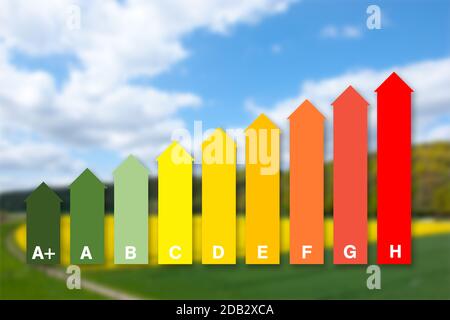 An energy rating graph with arrows on nature background Stock Photo - Alamy