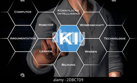 AI - Artificial Intelligence (in german KI - Kuenstliche Intelligenz ...
