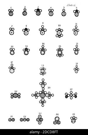 John Dalton, Symbols of Compound Elements, 1808 Stock Photo - Alamy