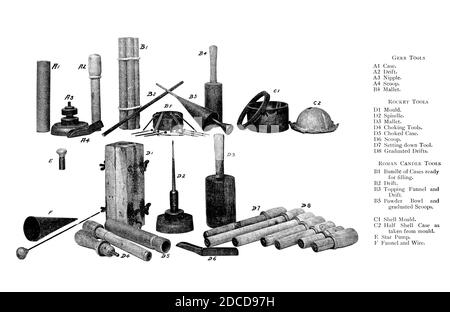 Pyrotechnic Tools for Making Fireworks, 1922 Stock Photo - Alamy