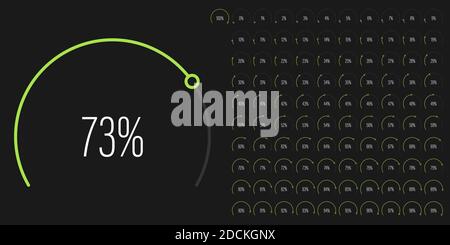 Vector indicator loading. Set of green circular progress bar icon. Vector percentage indicators ...