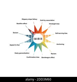 Confirmation Bias infographic diagram chart illustration banner with ...