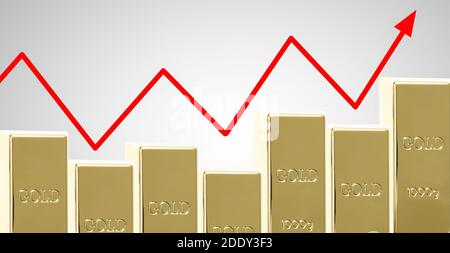 Gold price increase symbolized by rising gold bars and a chart Stock Photo - Alamy