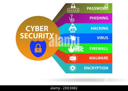 Cybersecurity concept with the key elements Stock Photo - Alamy
