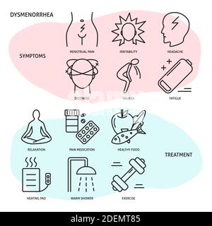 Menstrual pain icon collection in line style. Dysmenorrhea symptoms and ...