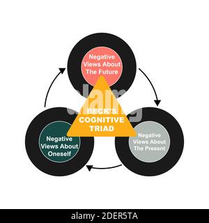 Diagram of Cognitive Behavioral Therapy with keywords. EPS 10 Stock ...