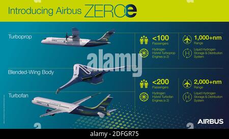 ZEROe -hydrogen powered Zero emission Airbus Stock Photo - Alamy