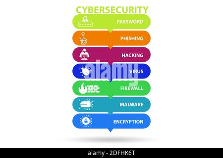 Cybersecurity concept with the key elements Stock Photo - Alamy