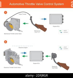auto mechanic with control machine engine design image Stock Vector ...