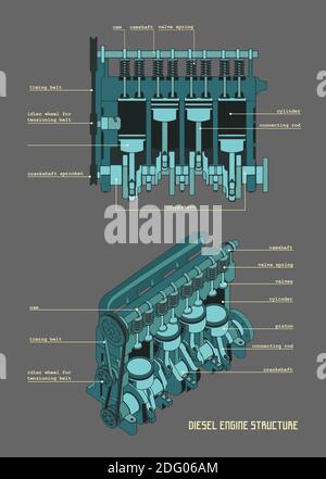 Vector drawings and basic structure of a diesel four-cylinder engine ...