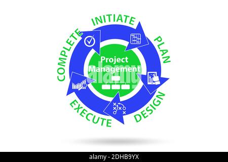 Project management concept in stages Stock Photo - Alamy