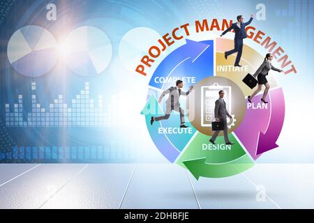 Project management concept in stages Stock Photo - Alamy