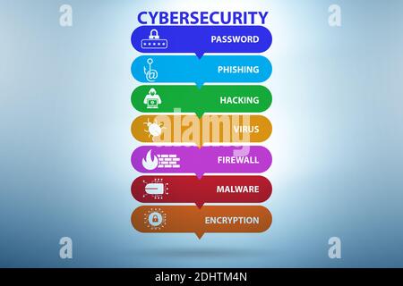 Cybersecurity concept with the key elements Stock Photo - Alamy