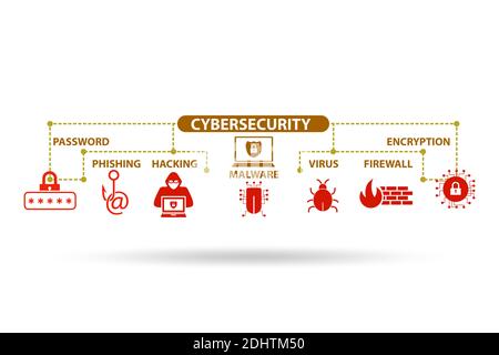 Cybersecurity concept with the key elements Stock Photo - Alamy