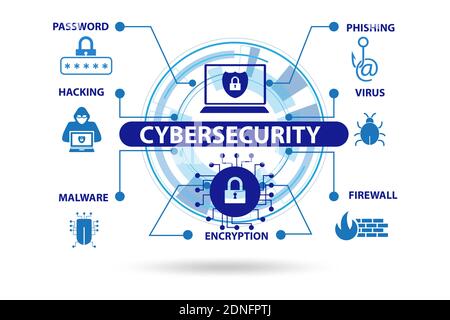 Cybersecurity concept with the key elements Stock Photo - Alamy