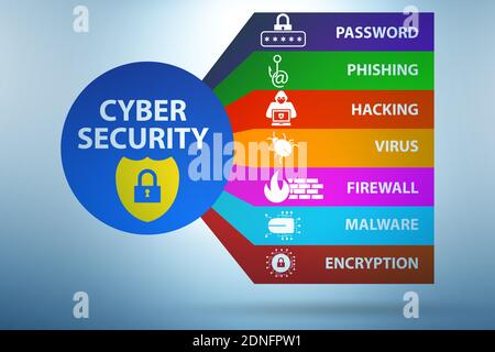 Cybersecurity concept with the key elements Stock Photo - Alamy