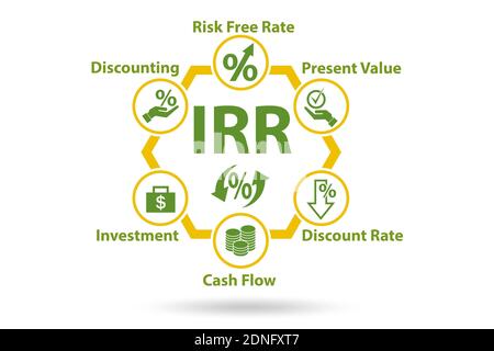 Concept of IRR - Internal Rate of Return in evaluation Stock Photo - Alamy