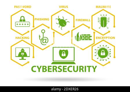 Cybersecurity concept with the key elements Stock Photo - Alamy