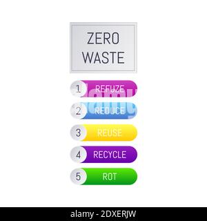 Vector illustration infographic 5R concept. Refuze, reduce, reuse ...