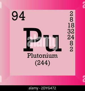 Pu Plutonium, Periodic Table of the Elements, Shell Structure of ...