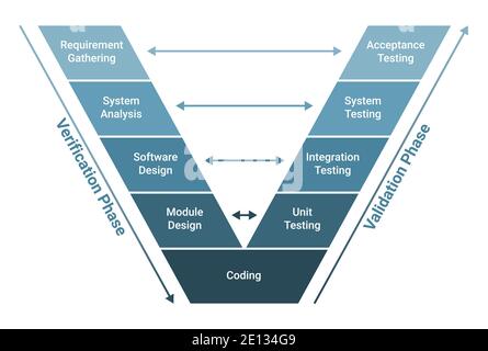 Vector system development life cycle schema Stock Vector Image & Art - Alamy