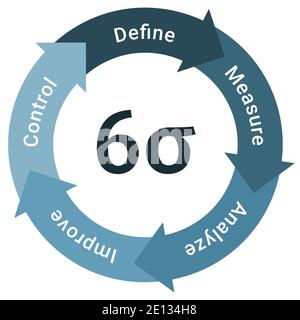 Six sigma methodology life cycle diagram scheme infographics with ...