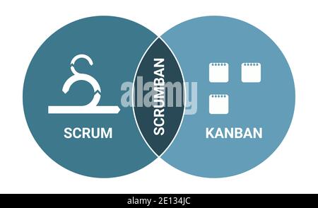 Scrum software development methodology, detailed framework process scheme. Agile project ...