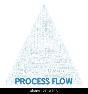 Process Flow typography word cloud create with text only Stock Photo ...