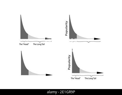 Illustration of Set of Fat Tailed and Long Tailed Distributions Chart ...