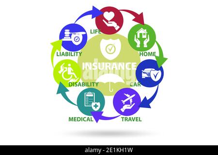Illustration of the various types of insurance Stock Photo - Alamy