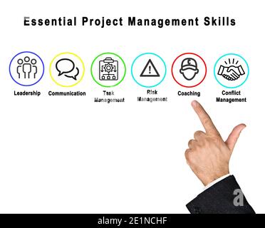 Six Essential Project Management Skills Stock Photo - Alamy