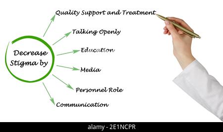 Six ways to Decrease Stigma Stock Photo - Alamy