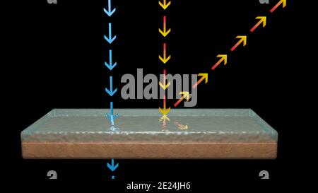 Ultraviolet light rays reflected off surface . 3d rendering ...