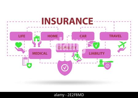 Illustration of the various types of insurance Stock Photo - Alamy
