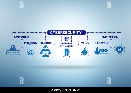 Cybersecurity concept with the key elements Stock Photo - Alamy