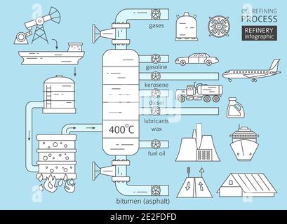 Crude oil refining process infographic and final products, oil industry ...
