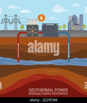 Geothermal Power Generation Infographic illustration Stock Vector Image ...
