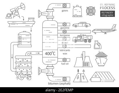 Crude Oil Refinery Process Flow Diagram