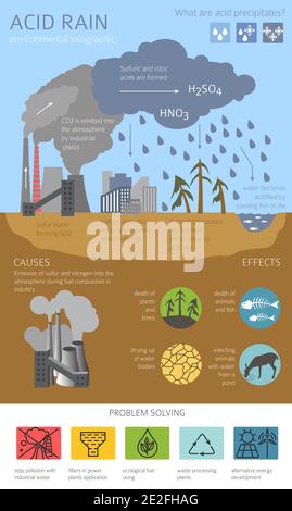 Global environmental problems. Acid rain infographic. Vector ...