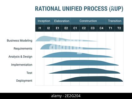Business Process Lifecycle Stock Vector Image & Art - Alamy