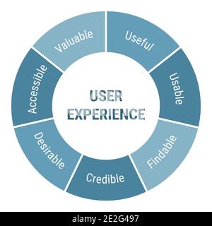 Accessible education infographic chart design template Stock Vector ...