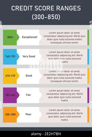 Credit score indicator scale level meter symbol. Low gauge credit score ...